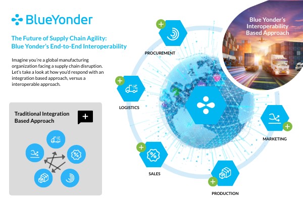 BlueYonder Infographic