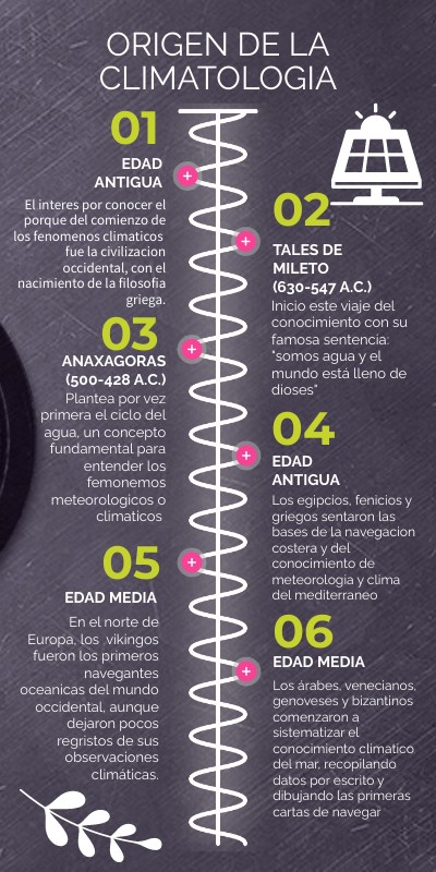 PHYSICS TIMELINE VIBRANT | Genially