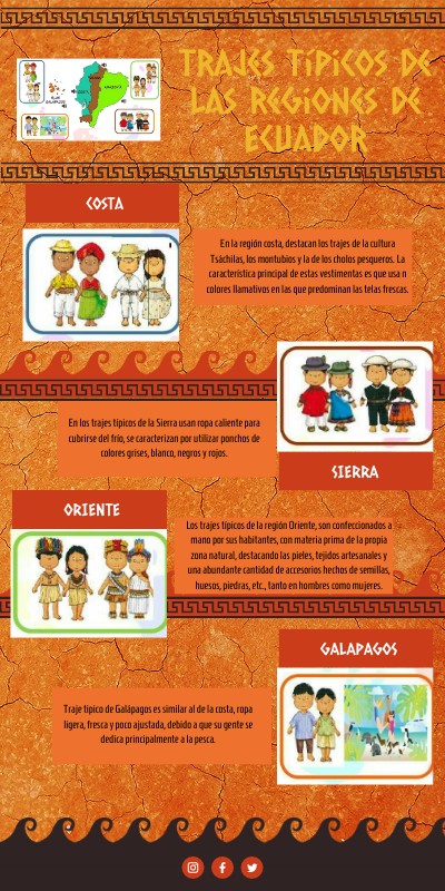 trajes tipicos de las regiones | Genially