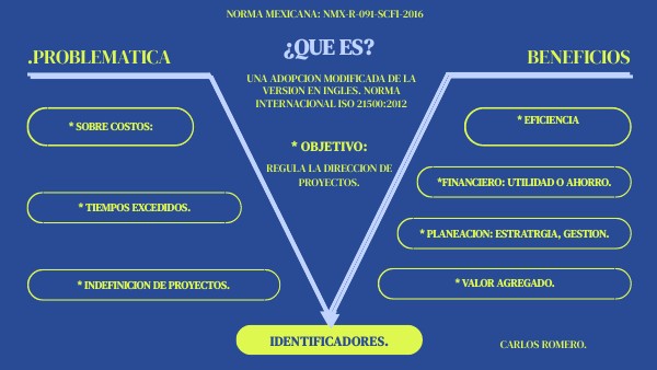 NORMA MEXICANA | Genially