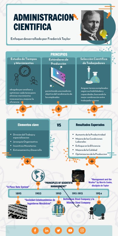 INFO EINSTEIN | Genially