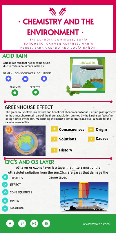 CHEMISTRY AND THE ENVIRONMENT