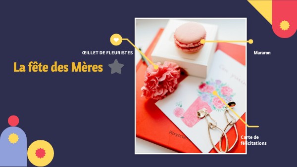 Fête des Mères | Genially