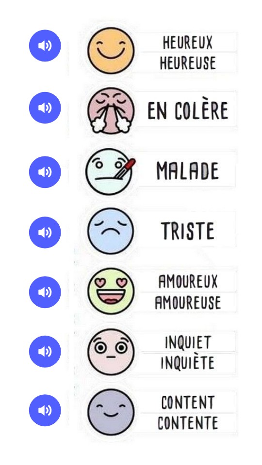 les émotions | Genially