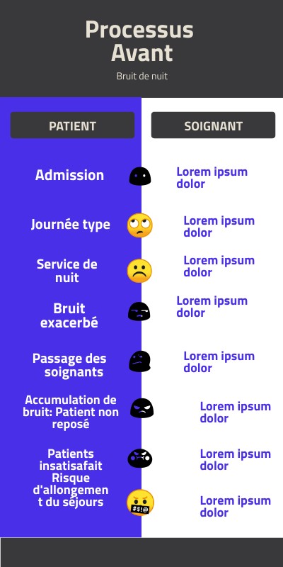 TIMELINE COMPARISON | Genially
