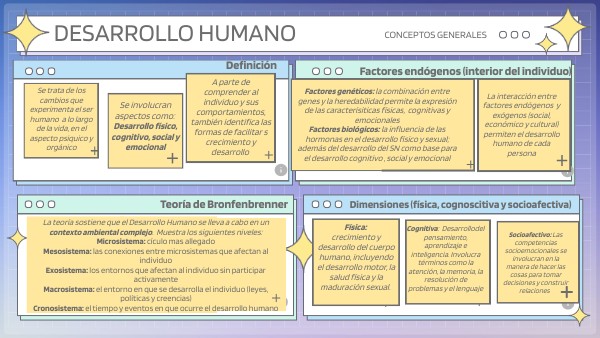 CONCEPTOS GENERALES DEL DESARROLLO HUMANO | Genially