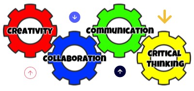 Jacob Shimble: 4 C's