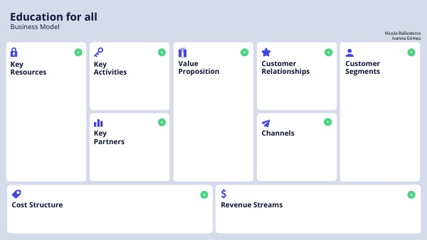 LEAN BUSINESS CANVAS | Genially