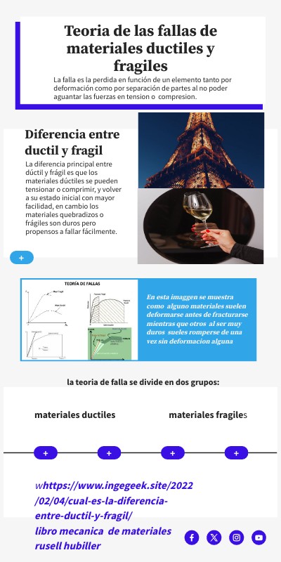 teoria de las fallas delos materiales