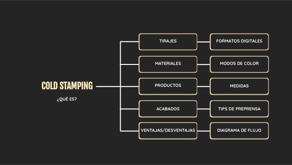 hot/cold stamping - Re | Genially
