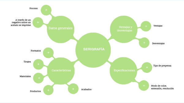 serigrafia y sublimación | Genially