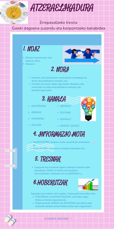 LISTA FRESH | Genially