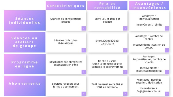 Comparaison offres | Genially