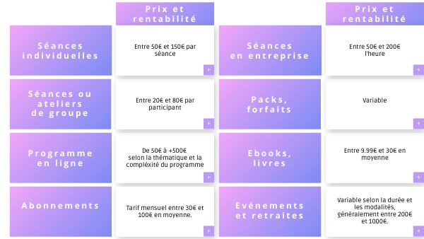 Copie - Comparaison offres | Genially