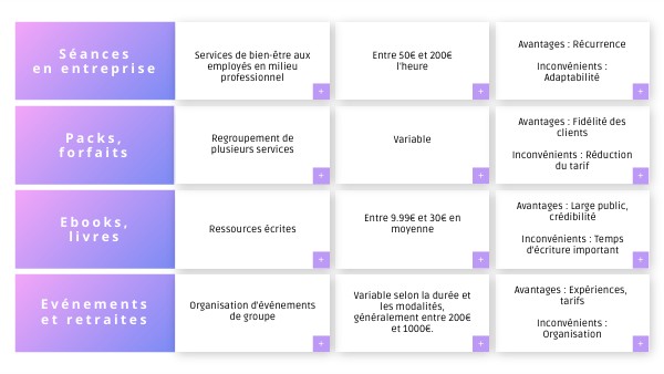 Comparaison offres 2