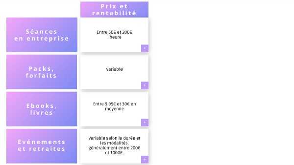 Copie - Comparaison offres 2