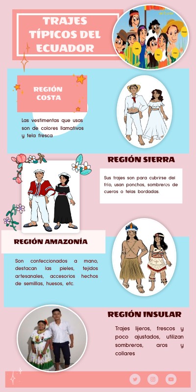TRAJES TIPICOS DEL ECUADOR | Genially