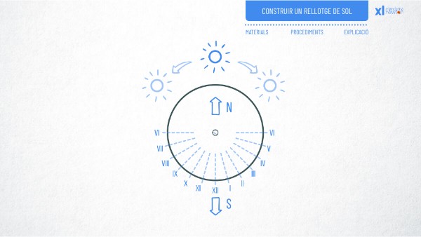 EI5cosmos 27 Construir un rellotge de sol | Genially