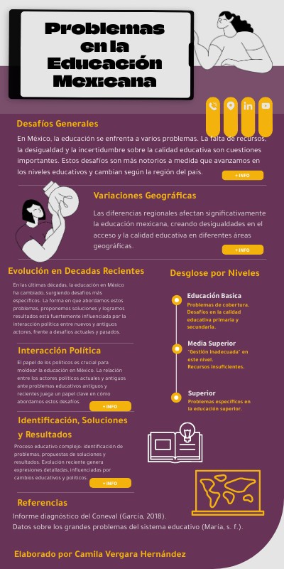 VERTICAL DIGITAL ONE PAGER | Genially