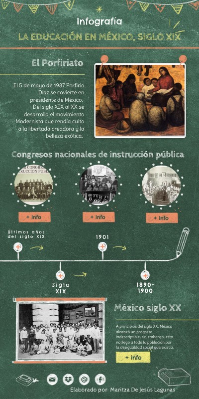 La Educación En México En El Siglo Xix Genially