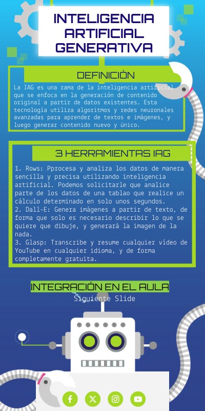 Infografía Robot | Genially