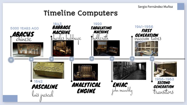 TIMELINE COMPUTER SERGIO FERNÁNDEZ MUÑOZ | Genially