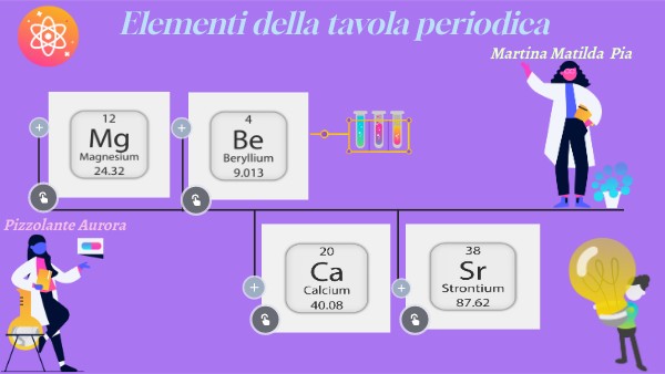 Progetto di scienze