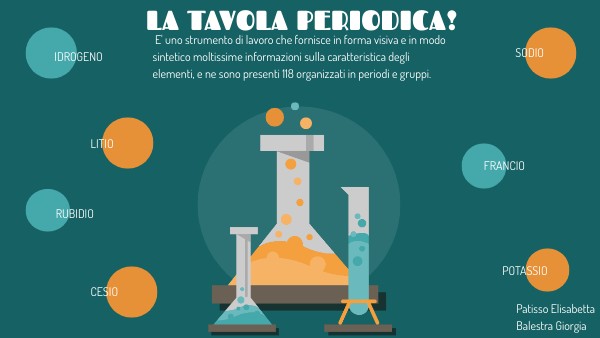 laboratorio scienze | Genially