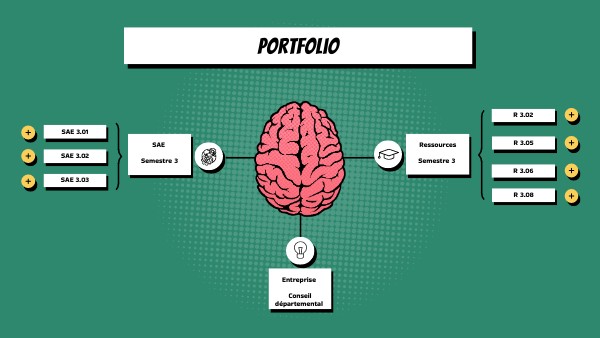 Carte mentale cerveau