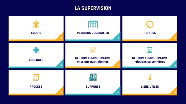 Guide supervision | Genially