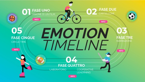 EMOTION TIMELINE | Genially