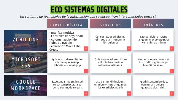 CUADRO COMPARATIVO ECO SISTEMAS DIGITALES | Genially