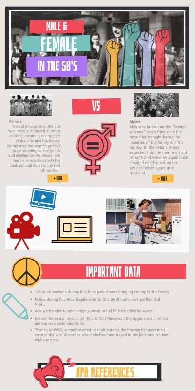 Male and Female Roles in the 50s | Genially