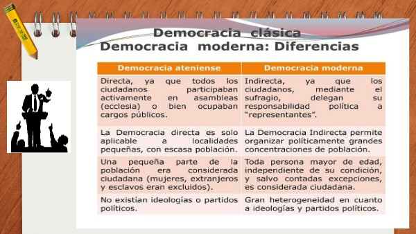 DEMOCRACIA MODERNA | Genially