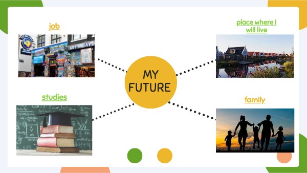 futuro ingles | Genially