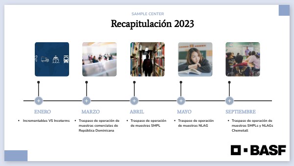 Sample Center Recap 2023 | Genially