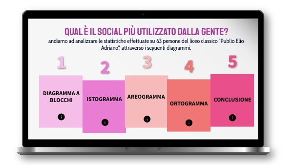 Statistica_i social media | Genially