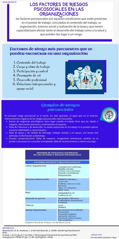 INFOGRAFIA_FACTORES DE RIESGO PSICOSOCIALES EN LAS ORGANIZACIONES | Genially