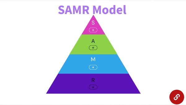 SAMR Model Intrographic | Genially