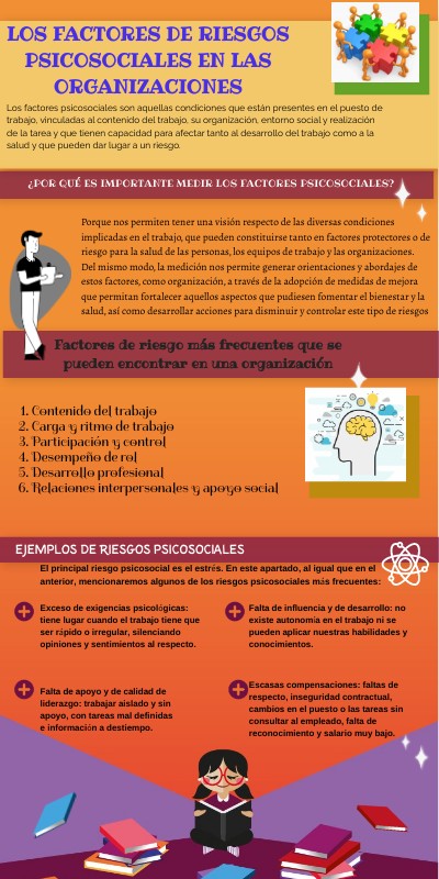 LOS FACTORES DE RIESGOS PSICOSOCIALES EN LAS ORGANIZACIONES | Genially