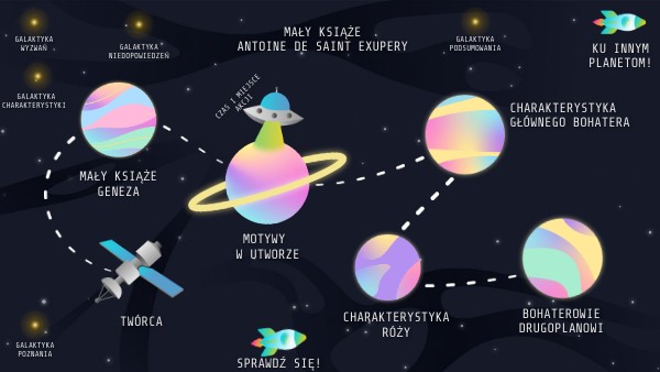 MAP OF THE UNIVERSE | Genially