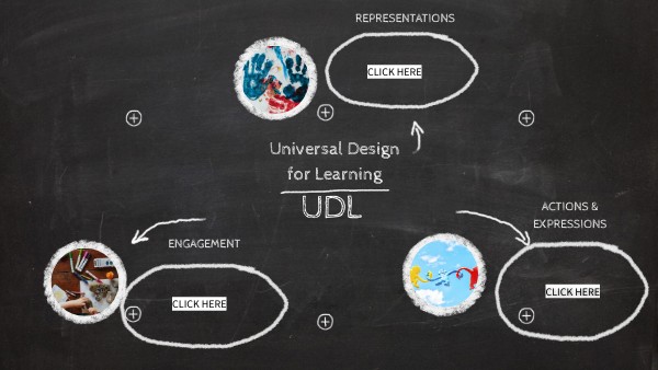 BLACKBOARD LIST