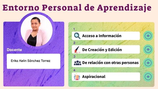 Tarjeta así soy yo | Genially