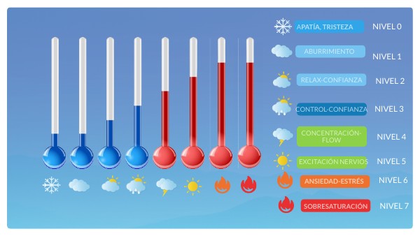 TEMPERATURE CHECK