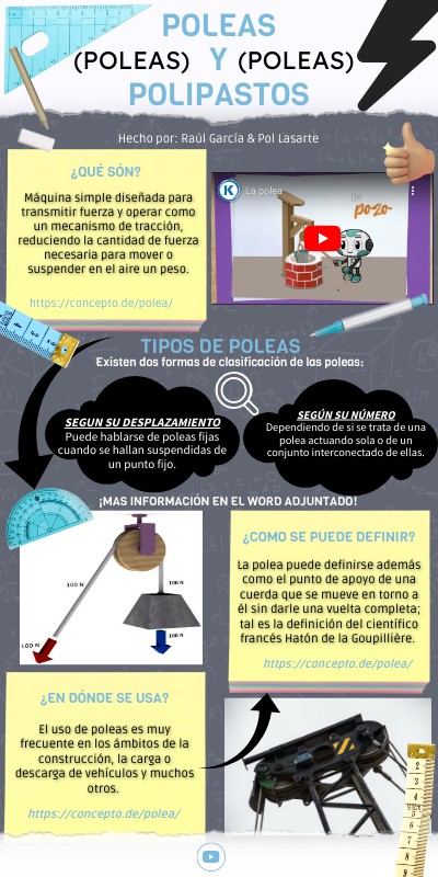 INFOGRAFIA POLEAS Y POLIPASTOS Raúl García & Pol Lasarte TECNOLOGÍA | Genially