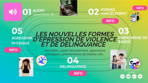 1re Emc - forme de violence | Genially