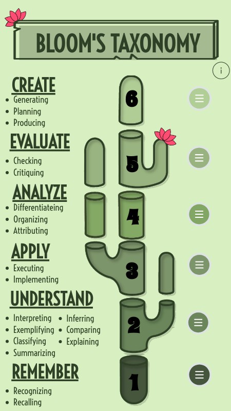 Bloom's Taxonomy