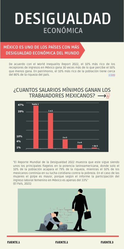 desigualdad económica - infografía | Genially