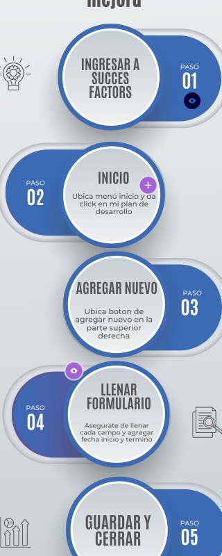 Imagen interactiva | Genially