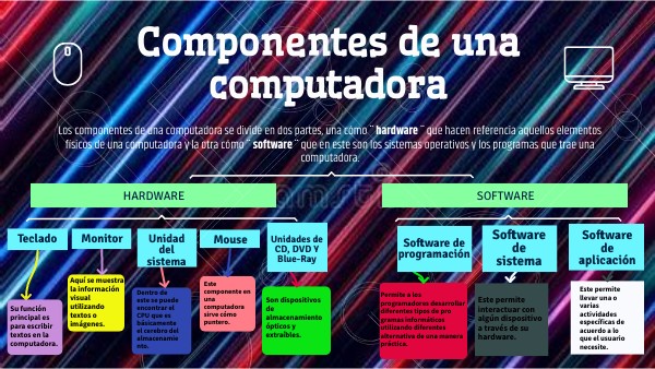 MAPA CONCEPTUAL SOBRE LOS PRINCIPALES COMPONENTES DE UNA COMPUTADORA ...